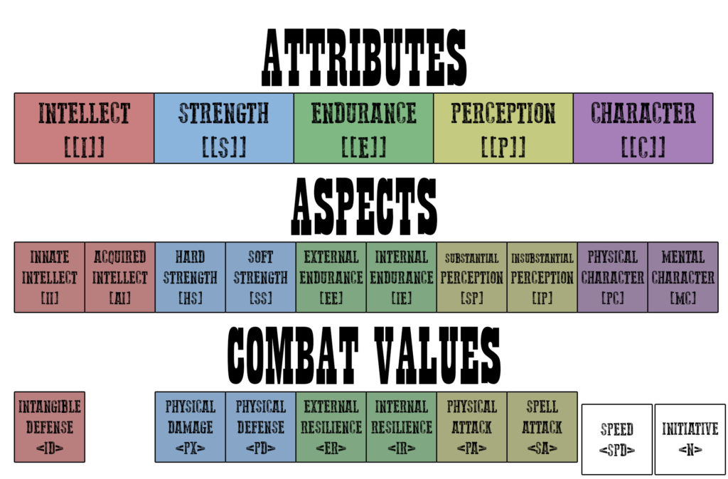 Chapter 3 – Attributes, Aspects, and Combat Values | 99 Towers