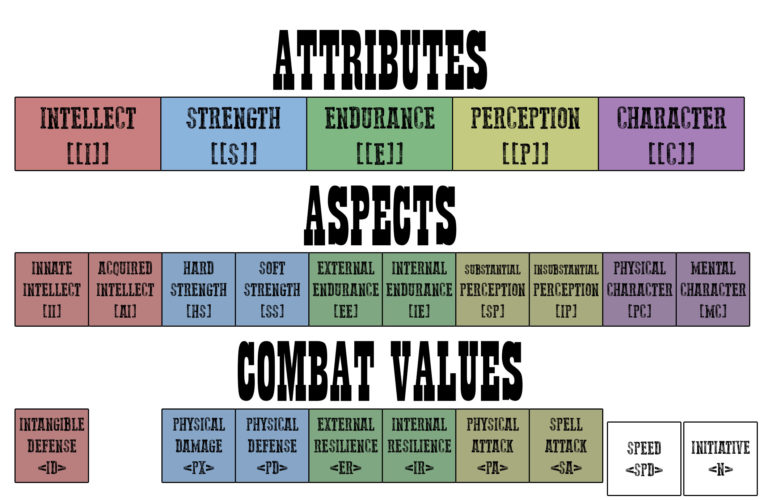 Chapter 3 – Attributes, Aspects, and Combat Values | 99 Towers